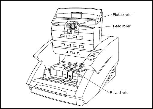 Clean the scanning glasses and rollers.