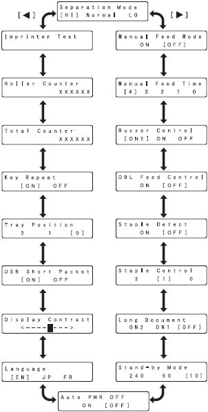 User Mode Operating Procedure (DR-G1130/G1100)
