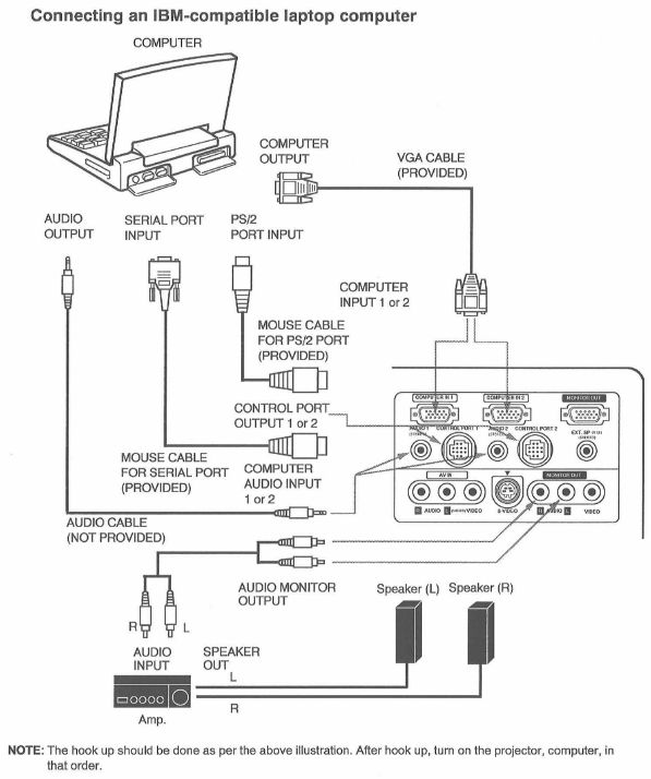 CONNECTING THE COMPUTER