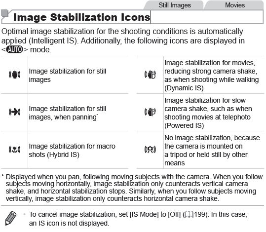 Image Stabilization Icons Movies and Stills