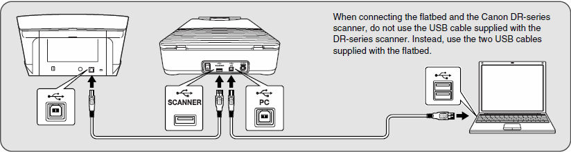 How to scan to CaptureOnTouch using the optional Flatbed Unit.
