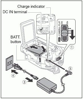 Attaching and charging the battery pack VIXIA HF20 and HF200 camcorders