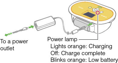 Charging the NB-CP2L Battery Pack