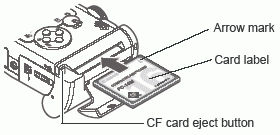 Procedure for installing the CF card into a PowerShot A60, A70, A75 ...
