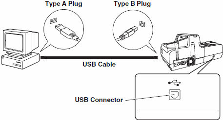 Connecting the Scanner to a Computer - CR135