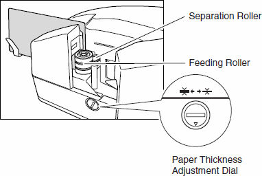 Calibrating Paper Thickness