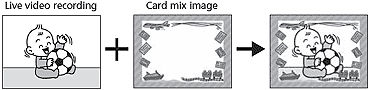 Procedure for Using Card Mix ZR85 & ZR90