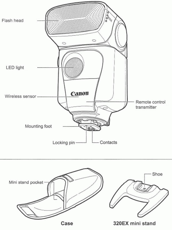 Here are the Parts and Controls - Nomenclature for the 320EX Speedlite