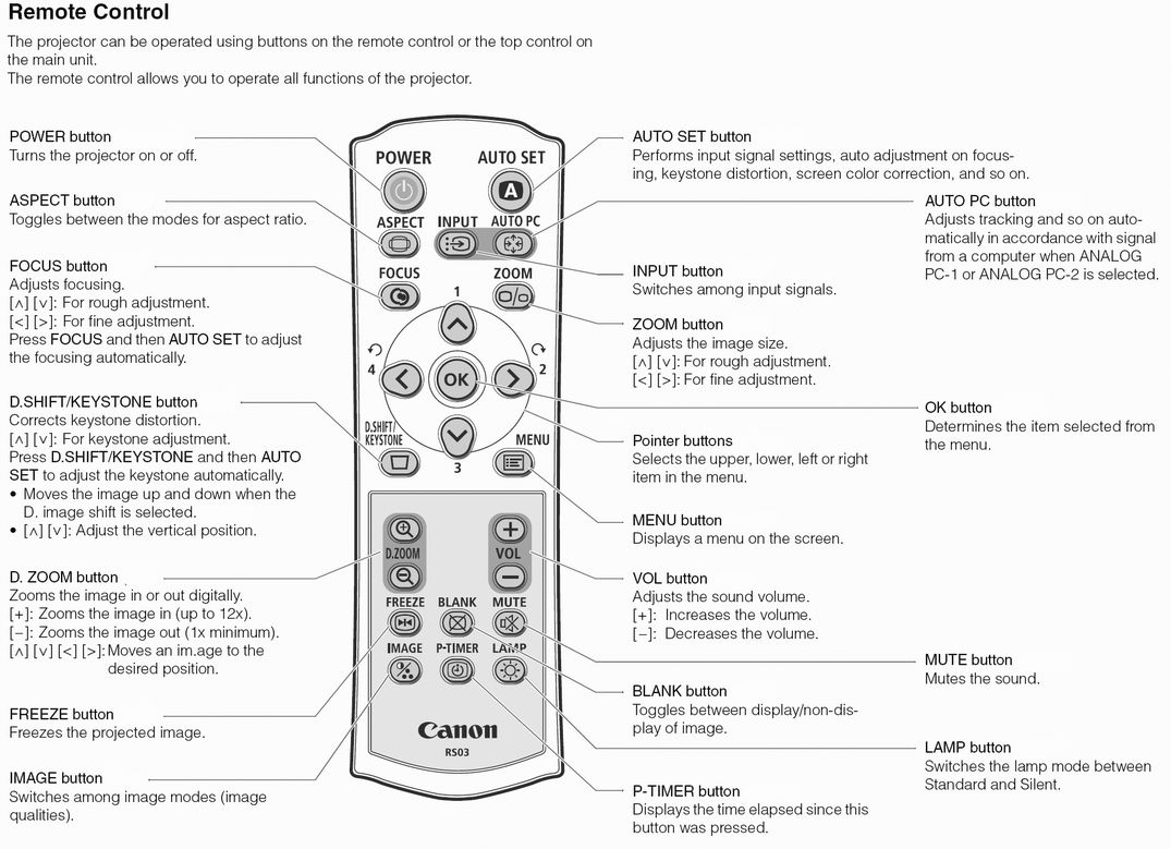 Here is a list of the Parts and controls - nomenclature for the SX-80 ...