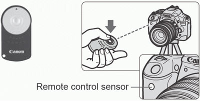 Using the wireless remote controller RC-6 with the EOS Digital Rebel T2i