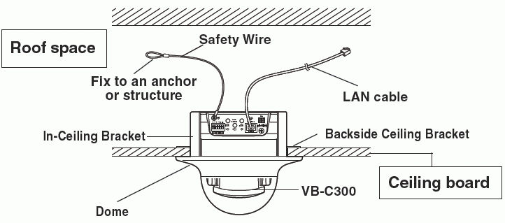 How to install (mount) the VB-C300