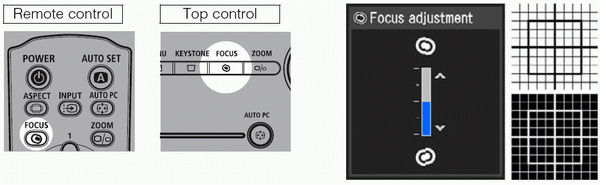 How to Adjust the Focus on the SX80 Mk II / SX800 Projector
