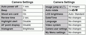 How to reset the default settings on the EOS 5D Mk II