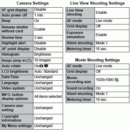 How to reset the EOS 7D to the default settings.