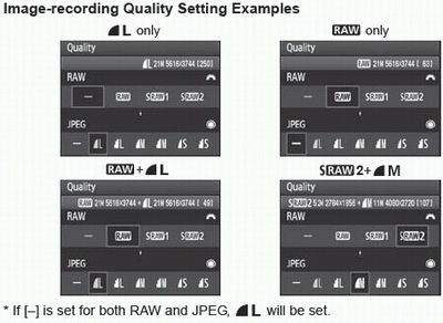 Adjusting the Image Quality settings on the EOS 5D Mk II