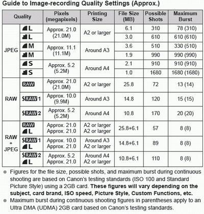 Adjusting the Image Quality settings on the EOS 5D Mk II