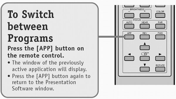 How to Interface with PowerPoint via the DZ-3600 Remote