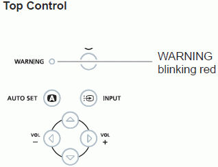 Here are the Warning Indicator lights meaning on the LV-7490 Projector