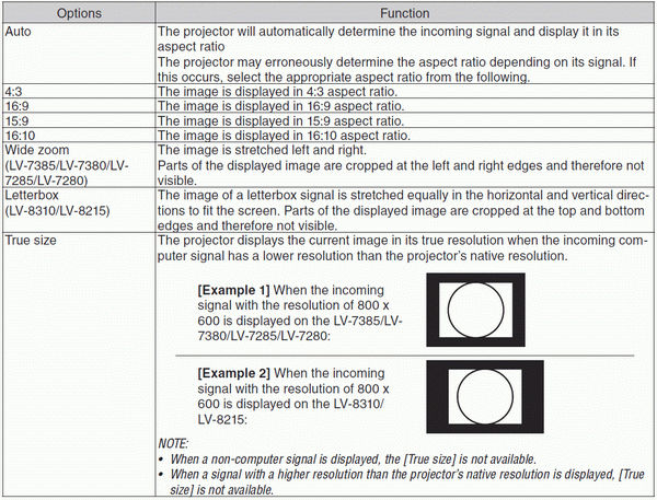 Here are the Menu Descriptions & Functions [Image adjustment] for the ...