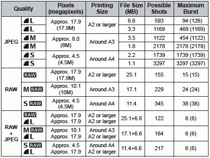 Memory card capacity for the EOS 7D.