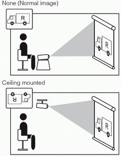 How to set the SX80 Mk II / SX800 projector for reverse projection