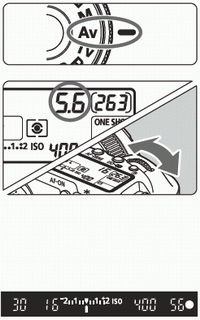 How to use Av (Aperture priority) mode on the EOS 5D Mk II