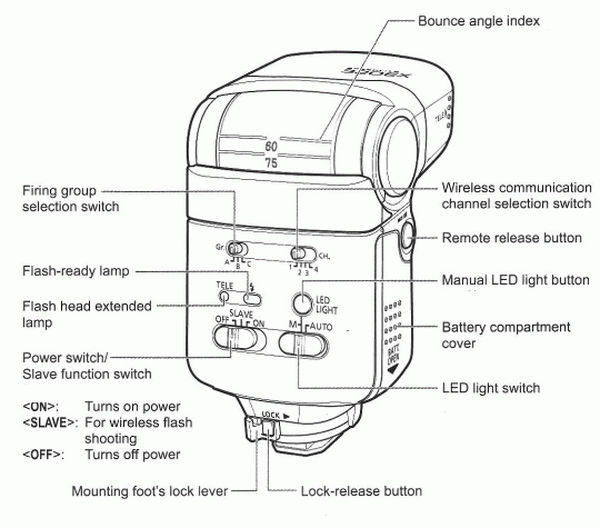 Here are the Parts and Controls - Nomenclature for the 320EX Speedlite