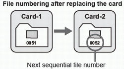 How the differing file numbering methods work on the EOS Digital Rebel T2i