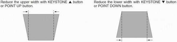 How to Adjust the LV-X2 Projector Lens for Zoom, Focus and Keystone