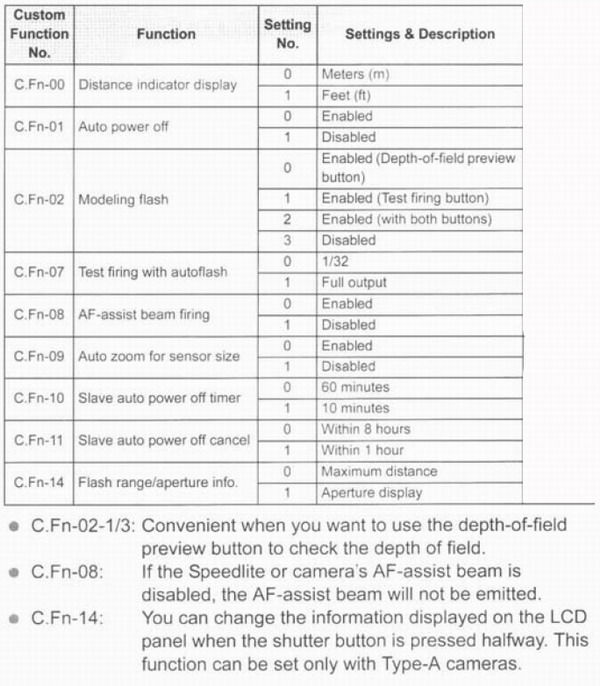 How to set and use the Custom Function Settings "C.Fn" on the 430EX II ...