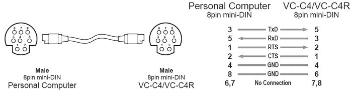 Here are the serial pin outs and bit rate setting for the VC-C4 / VC-C4R