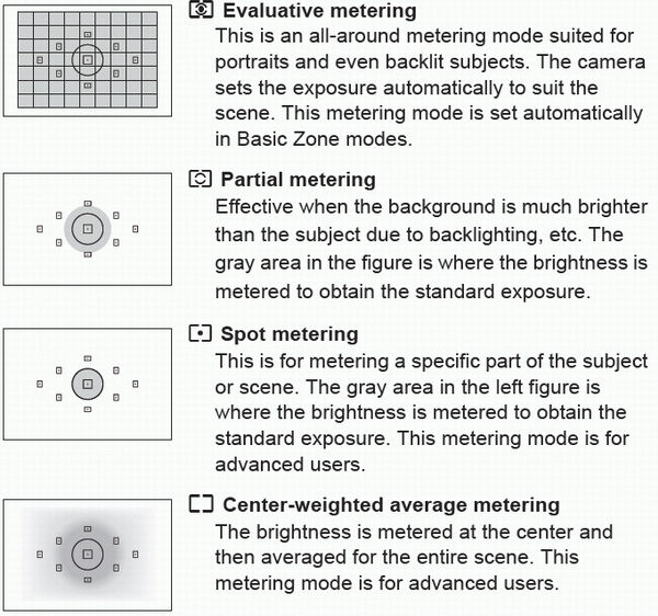 How to set and select different metering modes on the EOS Digital Rebel ...