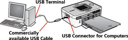 Install the CP Printer driver properly (CP740)