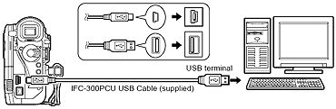 Transferring video recordings to and from a computer Optura 600