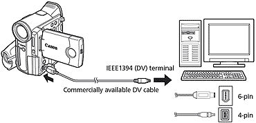 Transferring video recordings to and from a computer Optura 500