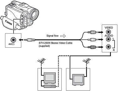 Playing back video on a Television screen Optura 50 and Optura 60