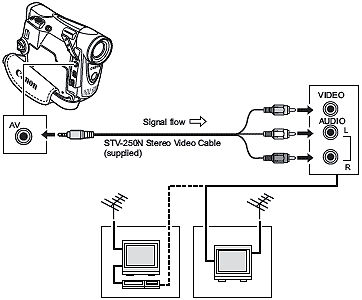 Playing back video on a television screen ZR80 and ZR85