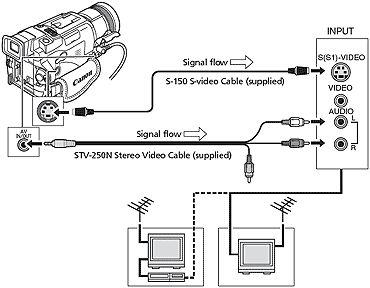 Playing back video on a Television screen Optura Xi