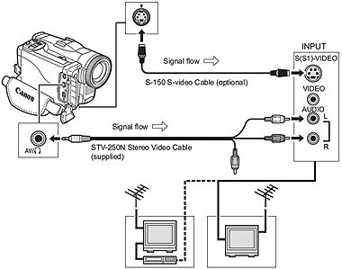 Playing back video on a Television screen Optura 50 and Optura 60