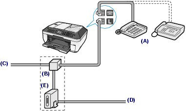 Connect the phone line cord to the correct port on the MX340