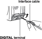 How to connect the PowerShot G6 to a computer.