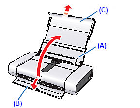 Initial Hardware Setup - iP100