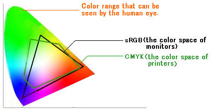 Color management basics.