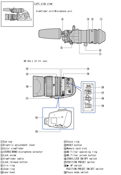 Nomenclature of the XL H1S and XL H1A camcorders