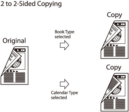 2-Sided Copying - MF8450C
