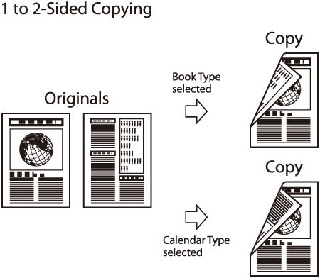 2-Sided Copying - MF8450C