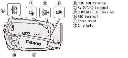 Nomenclature of the VIXIA HG21 camcorder