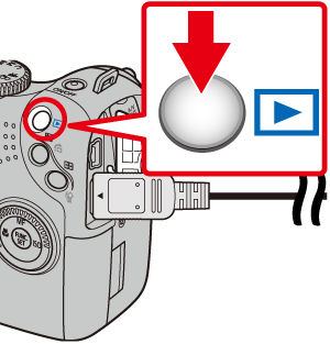 Connecting the PowerShot SX20 IS to a television.