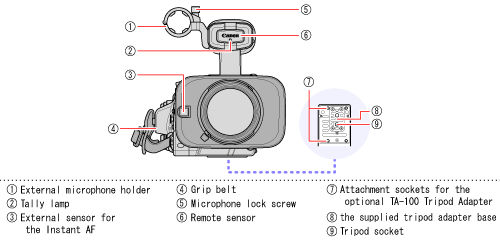 Nomenclature of the XH A1S and XH G1S