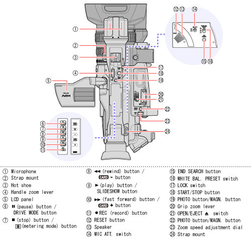 Nomenclature of the XH A1S and XH G1S